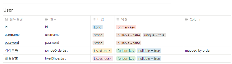 GitHub - Smallzoo-dev/KreamCloneBackend