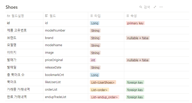 GitHub - Smallzoo-dev/KreamCloneBackend
