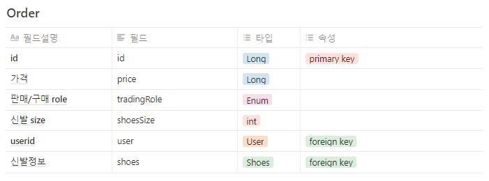 GitHub - Smallzoo-dev/KreamCloneBackend