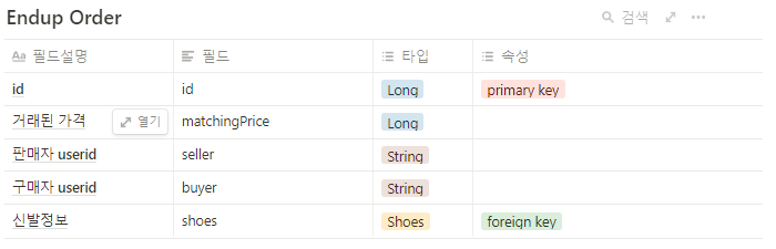 GitHub - Smallzoo-dev/KreamCloneBackend