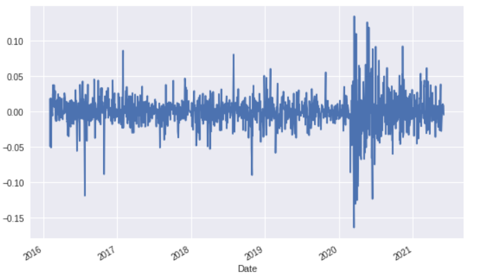 GitHub - lvdonofrio14/Algorithmic-Trading-ML
