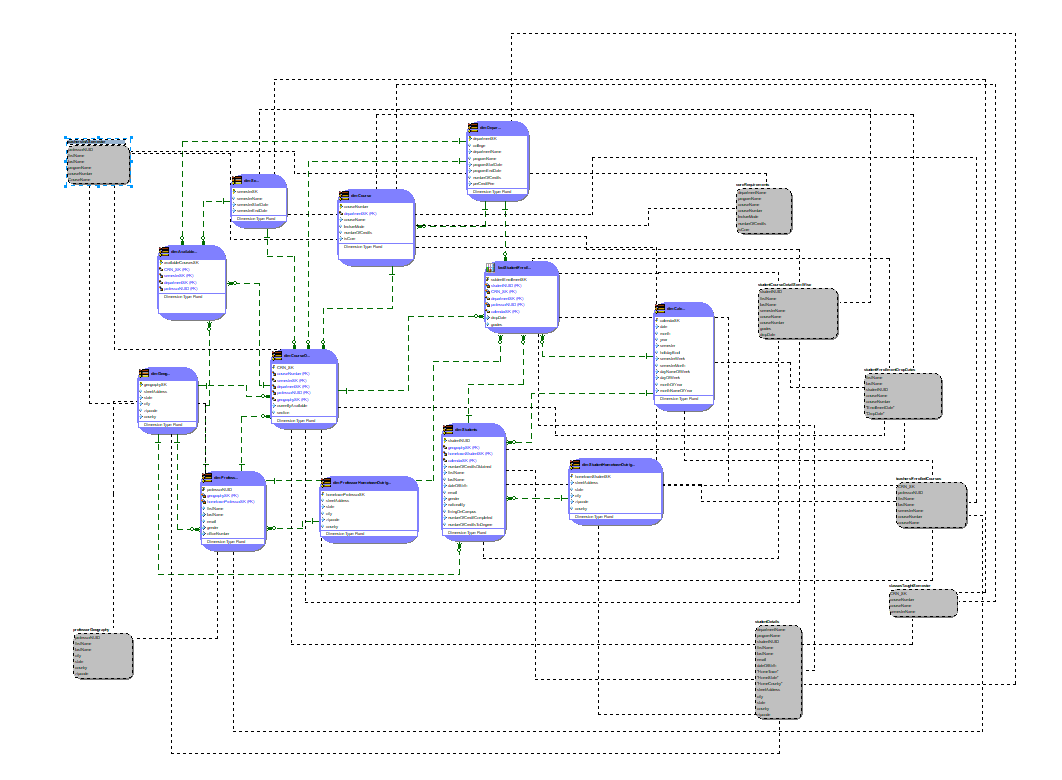 GitHub - ranade-ame/University-Student-Dimensional-Model: Examined ...