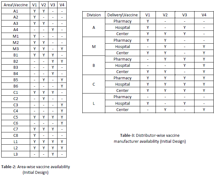GitHub - ranade-ame/Vaccination-Distribution-Management-System: The purpose of the database ...