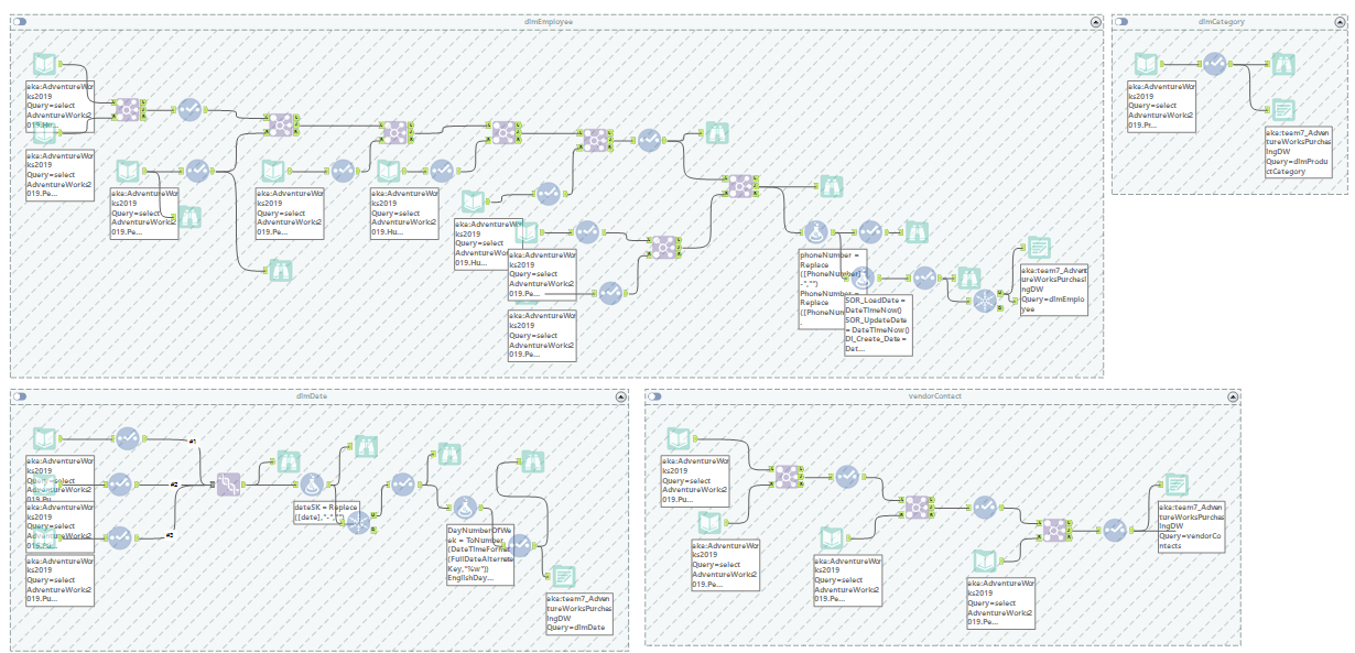 GitHub - ranade-ame/AdventureWorks-Purchasing-Data-Warehouse