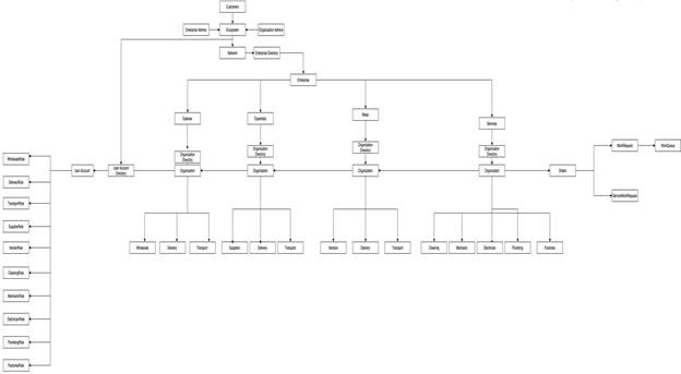 GitHub - ranade-ame/Local-Businesses-Management-System: The purpose of the project is to ...