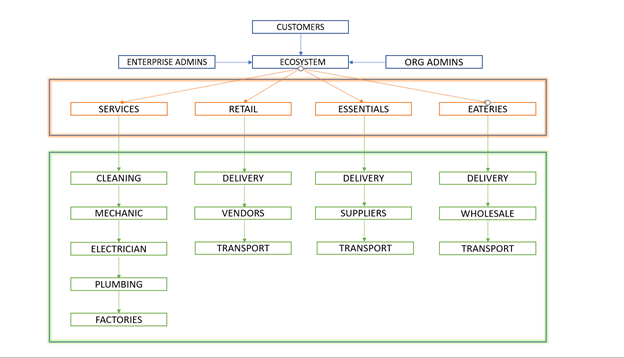 GitHub - ranade-ame/Local-Businesses-Management-System: The purpose of the project is to ...