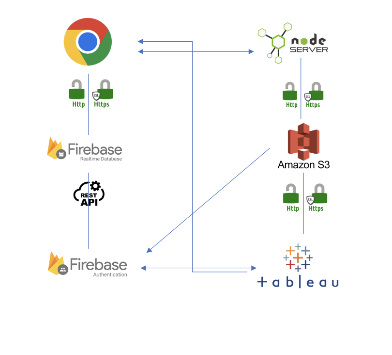 GitHub - SANGAMITHRAMURUGESAN/Big-Data-Technologies-Bay-Area-Flood ...
