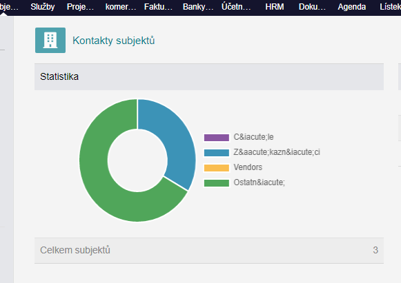 Dolibarr 12.0.0 Final Release - Bad charts · Issue #14112 · Dolibarr ...