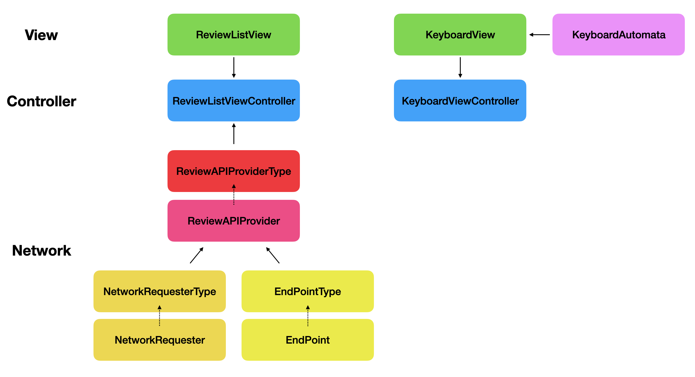 GitHub - jazz-ing/ios-wanted-CustomKeyboard