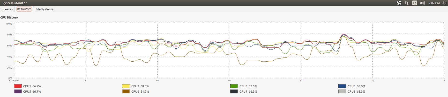 High CPU Utilization · Issue #1105 · IntelRealSense/librealsense · GitHub