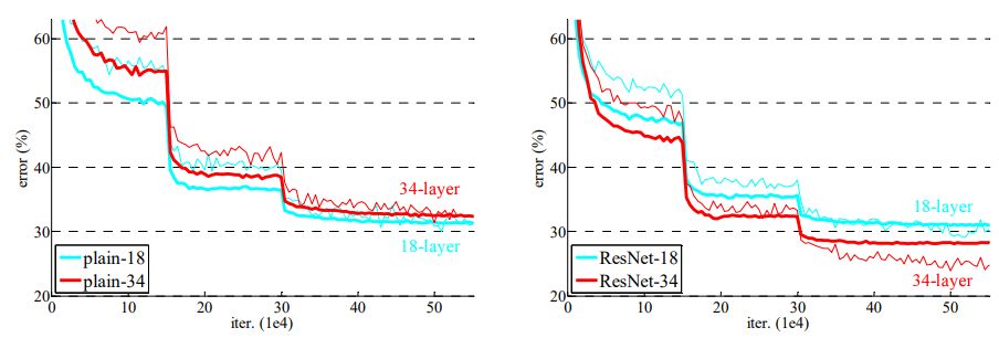 GitHub - jinjungyu/pytorch_resnet