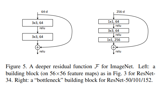GitHub - jinjungyu/pytorch_resnet