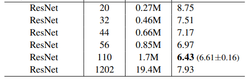 GitHub - jinjungyu/pytorch_resnet