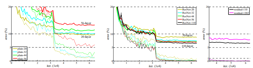 GitHub - jinjungyu/pytorch_resnet
