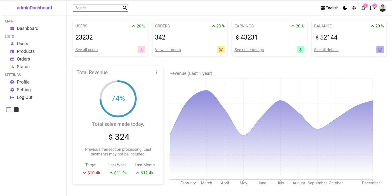 GitHub - bfarabi/react-admit-dashboard
