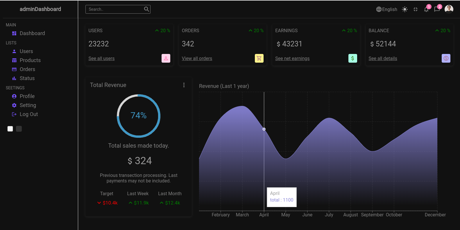GitHub - bfarabi/react-admit-dashboard