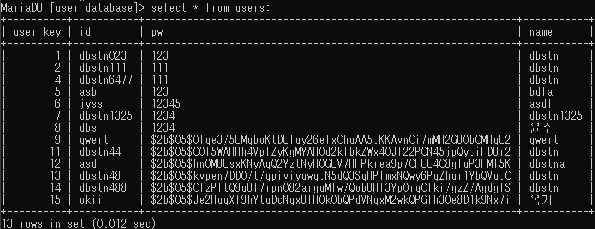 GitHub - dbstn1325/mysql-practice