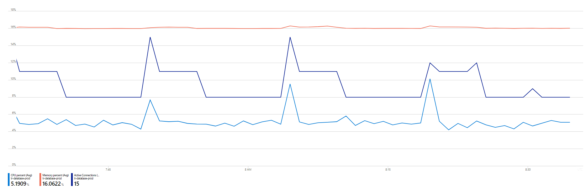 Timed out fetching a new connection from the connection pool · Issue ...
