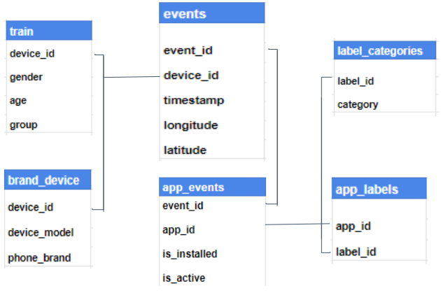 GitHub - inkarar/Adv_ML_IITMadras_Assignments