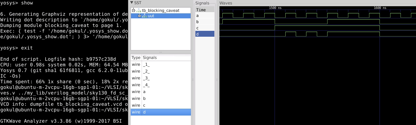 GitHub - Gklkrshna/Verilog-RTL-design-with-SKY130-technology: VSD workshop - RTL design using ...