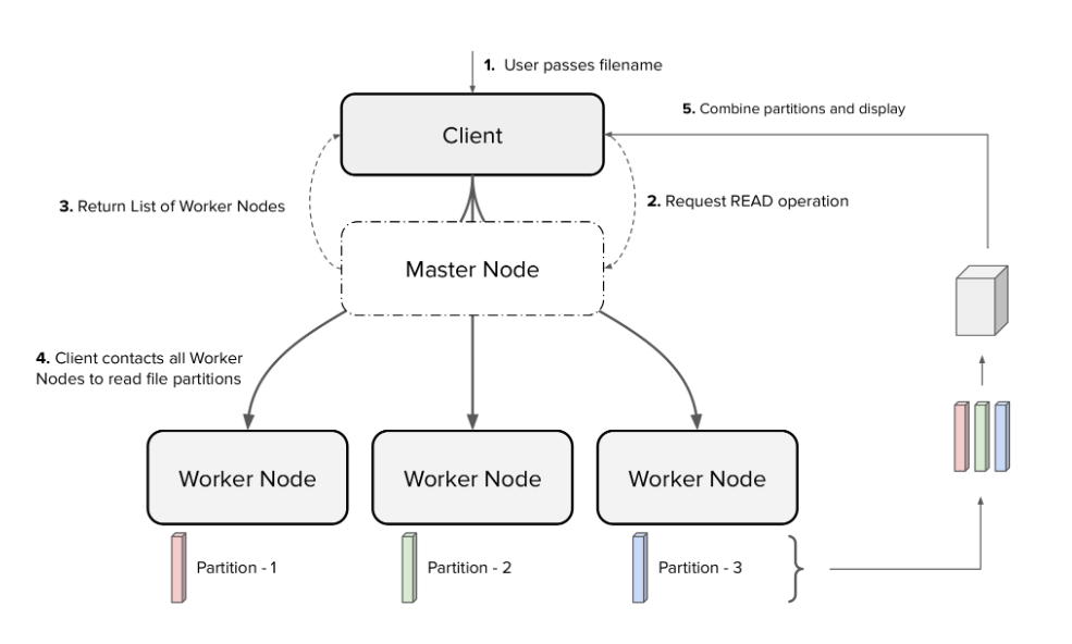 GitHub - mithulcb/Yet-Another-Map-Reduce: This project replicates the ...