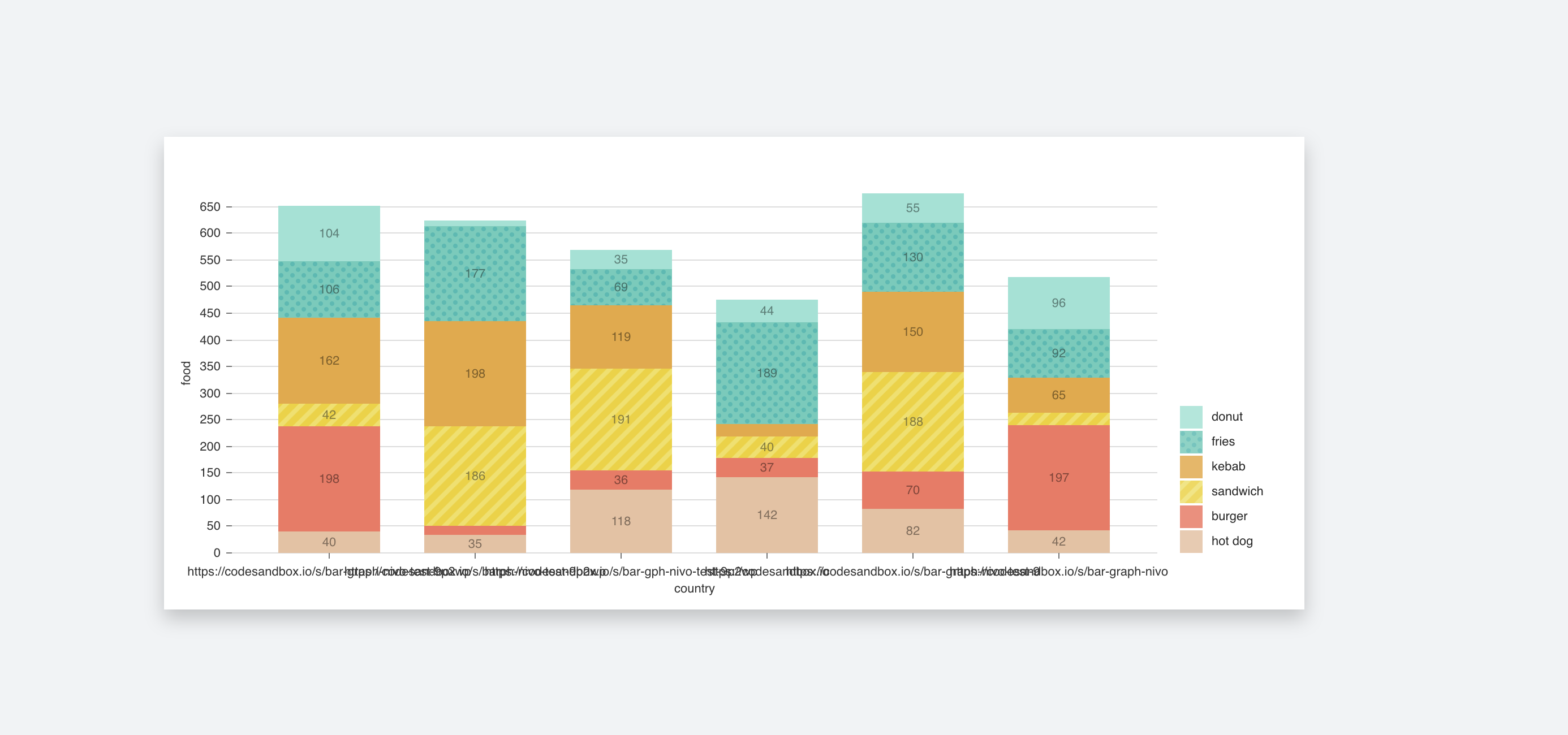 Handling long legend text string · Issue #616 · plouc/nivo · GitHub
