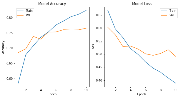 GitHub - jaechang3456/DeepLearning1-LOSS_and_Lerning_Curve