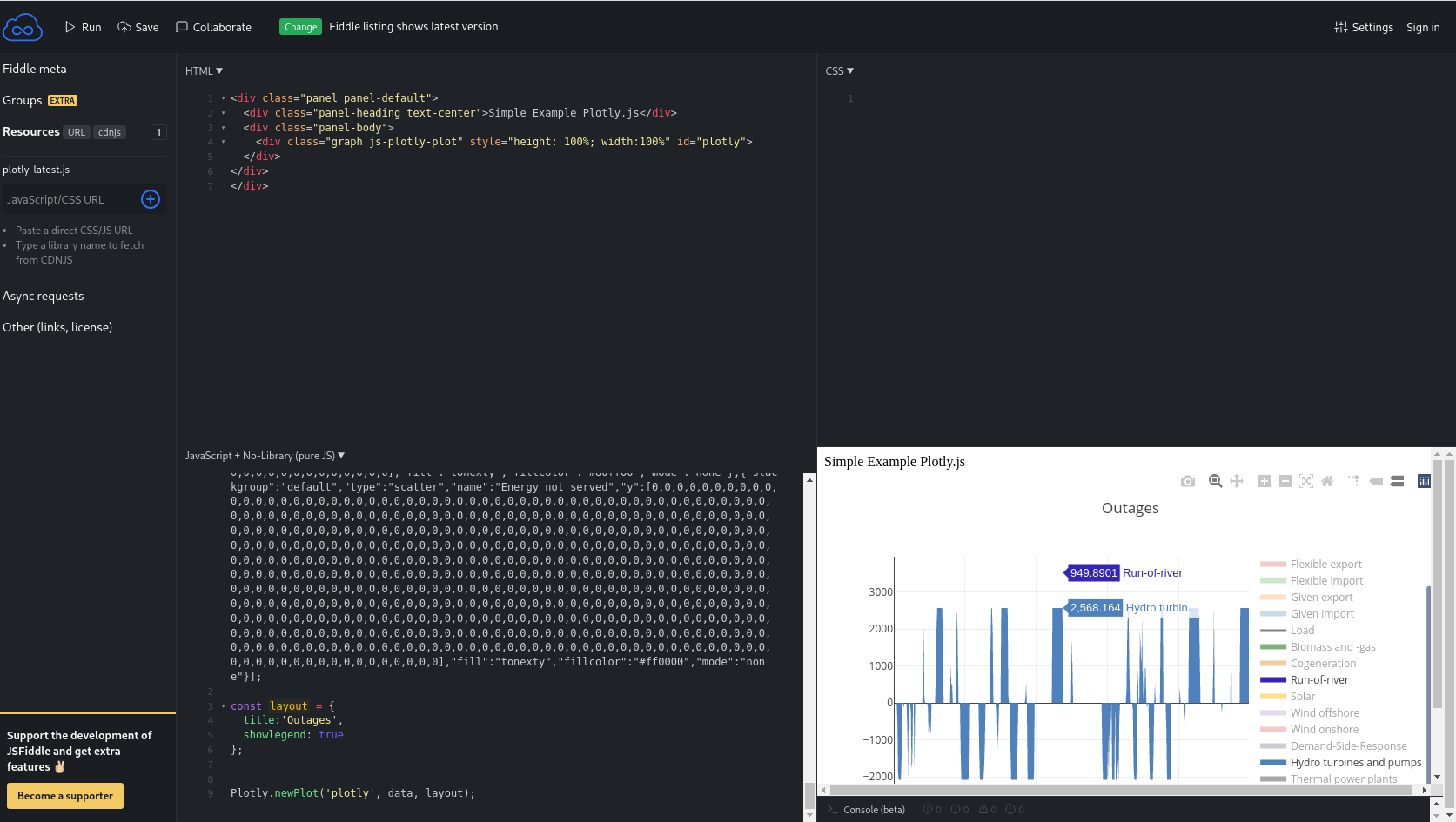 Trace Is Invisible On De activating Via Legend Plotly Plotly Js