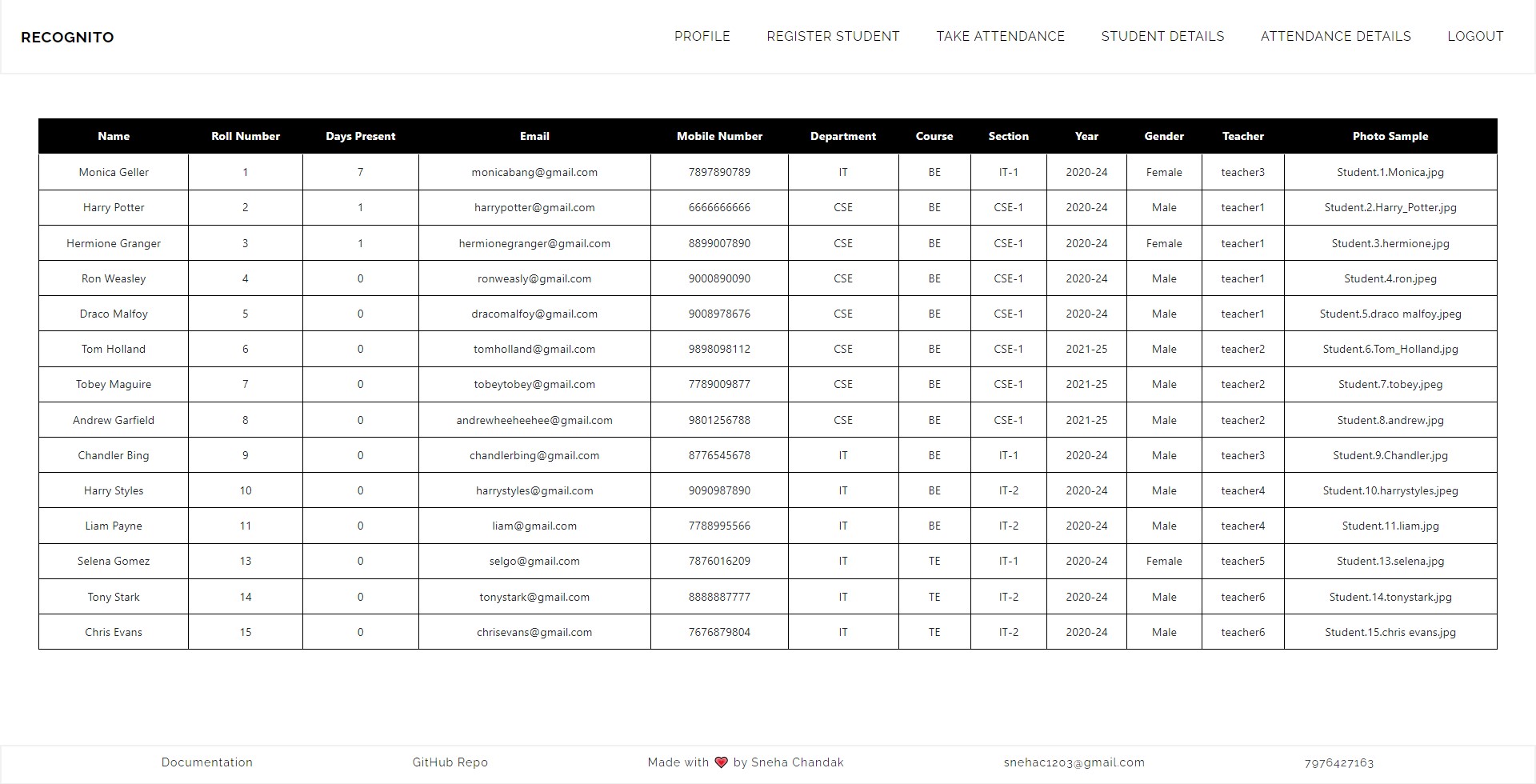 GitHub - Sneha1203/RECOGNITO