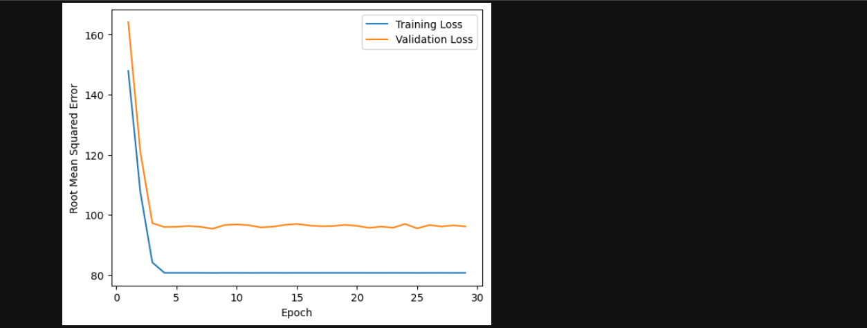 Github Mr N Sibiyadeeplearning Linear Regression Deep Learning Linear Regression Model With 