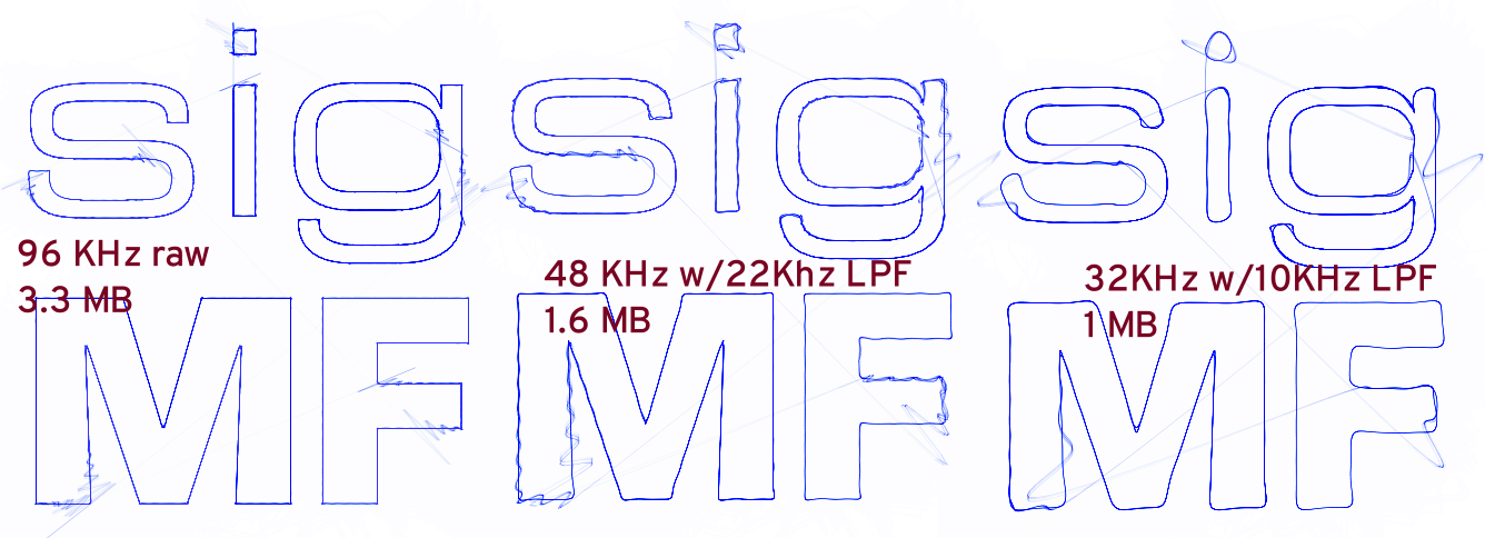 SigMF Needs a Logo · Issue #117 · sigmf/SigMF · GitHub