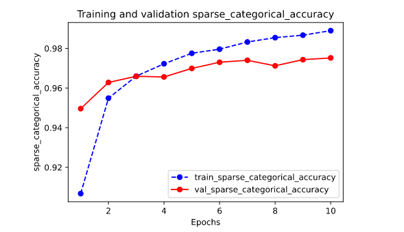 GitHub - Jyoti6828/Blood_Cancer_Detection