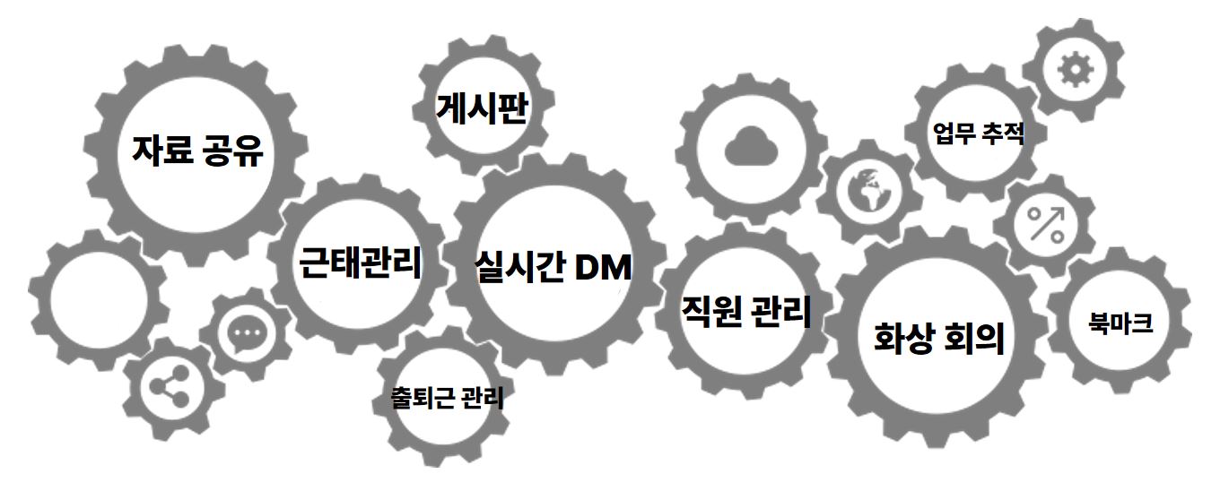 GitHub - hoooons/Ants-Groupware