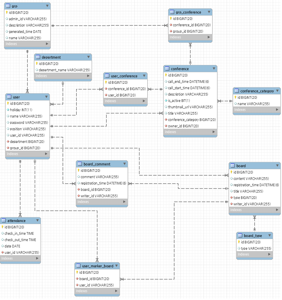 GitHub - h00ns/Ants_Groupware