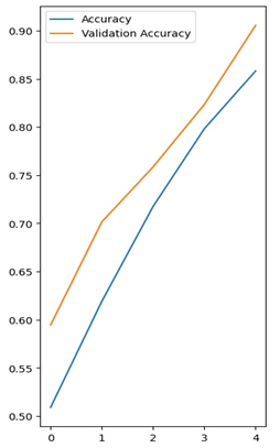 GitHub - Techno2905/Alzheimer-predection: Alzheimer predection using CNN model