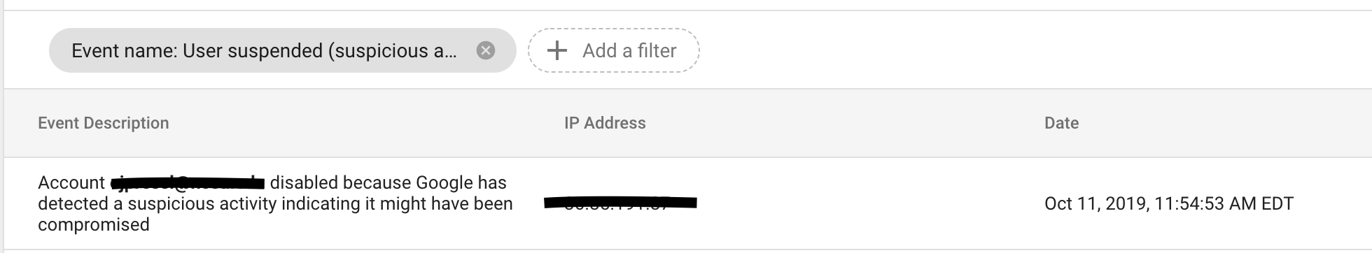 Discrepancy between gam audit login and actual audit login reports ...