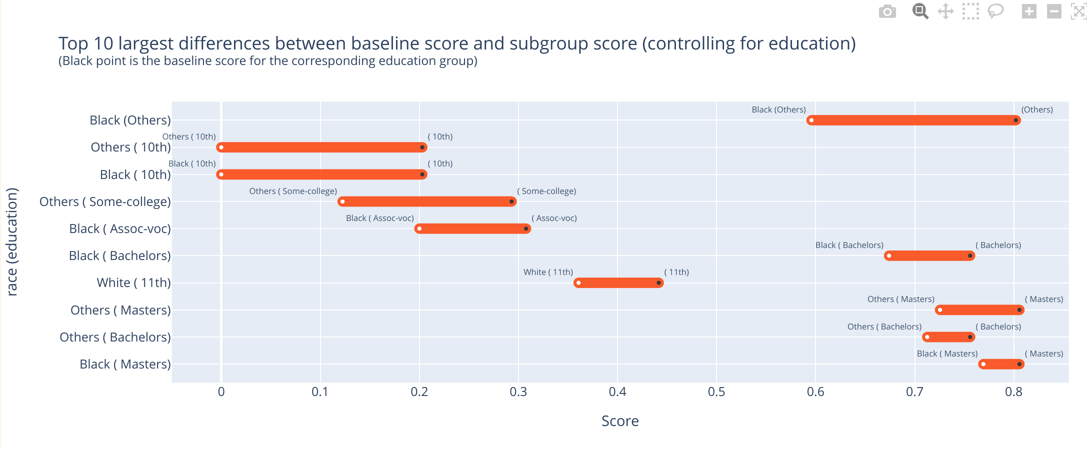 [FEAT] Tabular fairness suite · Issue #2208 · deepchecks/deepchecks · GitHub