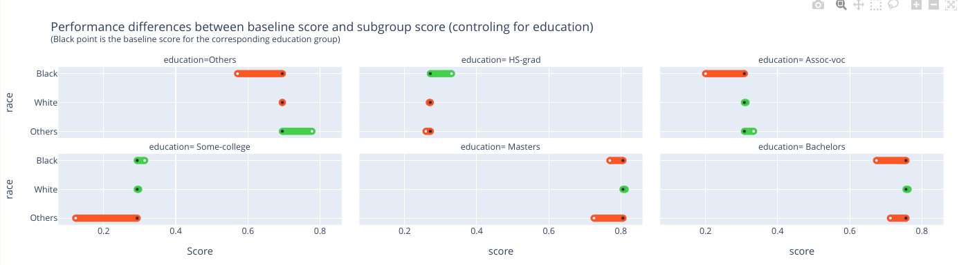 [FEAT] Tabular fairness suite · Issue #2208 · deepchecks/deepchecks · GitHub