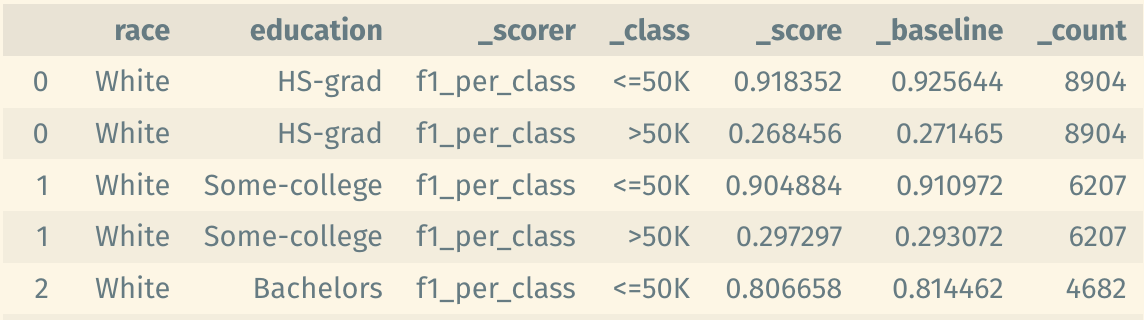 [FEAT] Tabular fairness suite · Issue #2208 · deepchecks/deepchecks · GitHub