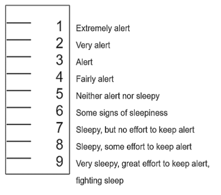 GitHub - meghagoushal/Driver-Drowsiness-Detection-System: Drowsiness ...