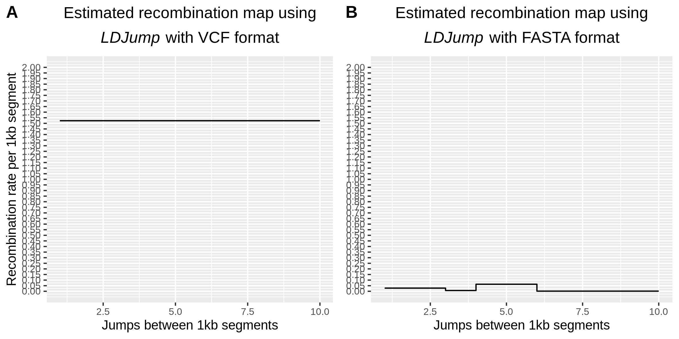 vcfR_to_fasta script introduces NAs instead of Ns creating a frameshift ...