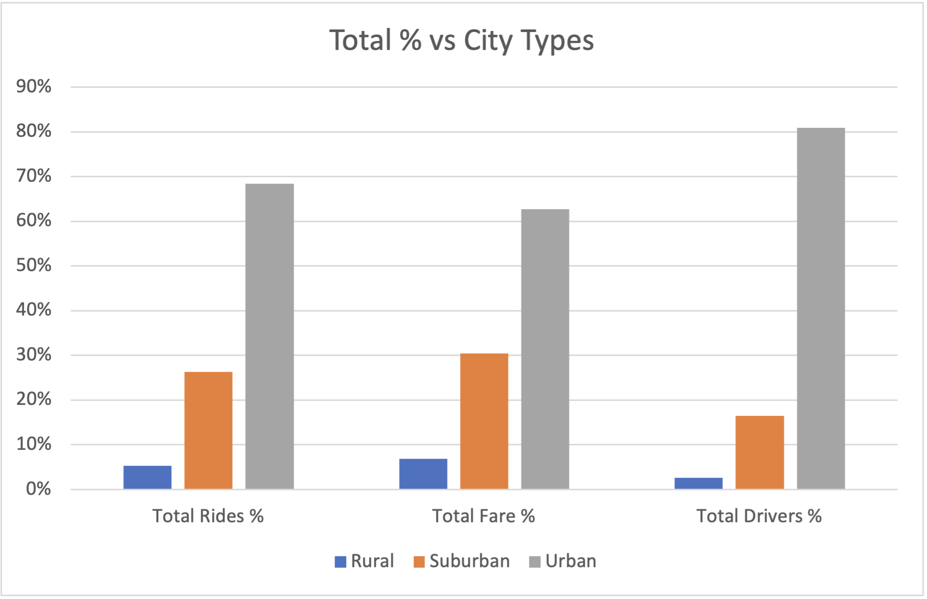 GitHub - Susanaecorreia/PyBer_Analysis: PyBer_Analysis