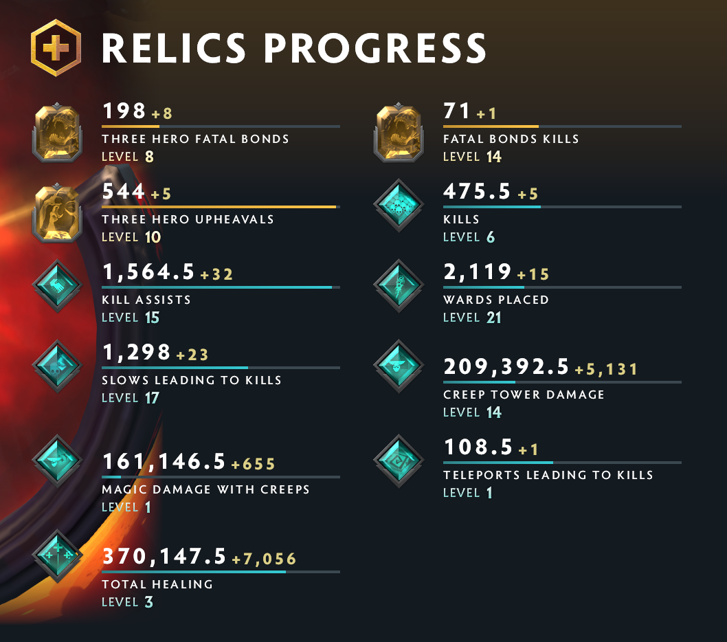 Warlock Minion Magic Damage Calculations · Issue #12405 · ValveSoftware/Dota2-Gameplay · GitHub