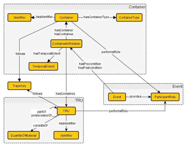 SCT4AFM/models/modular-ont-approach/README.md at master · usnistgov/SCT4AFM · GitHub
