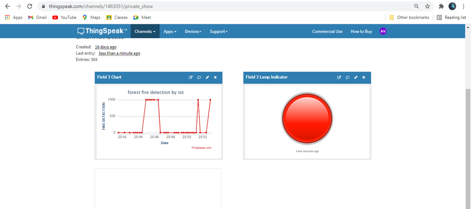 Github Adhilokiiot Based Firestorm Detection Using Arduino Iot Based Firestorm Detection Is 