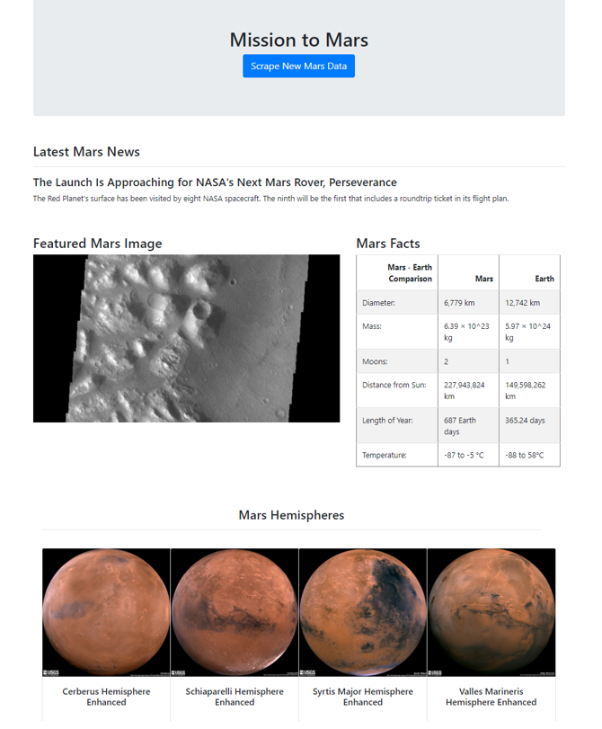 GitHub - ic17rey/web-scraping-challenge: Unit 12 challenge