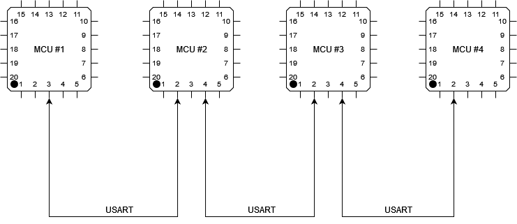 [NEW FEATURE] Native support · Issue #292 · Luos-io/luos_engine · GitHub