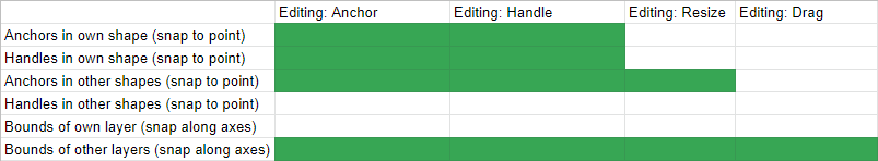 Improve the snapping system · Issue #550 · GraphiteEditor/Graphite · GitHub