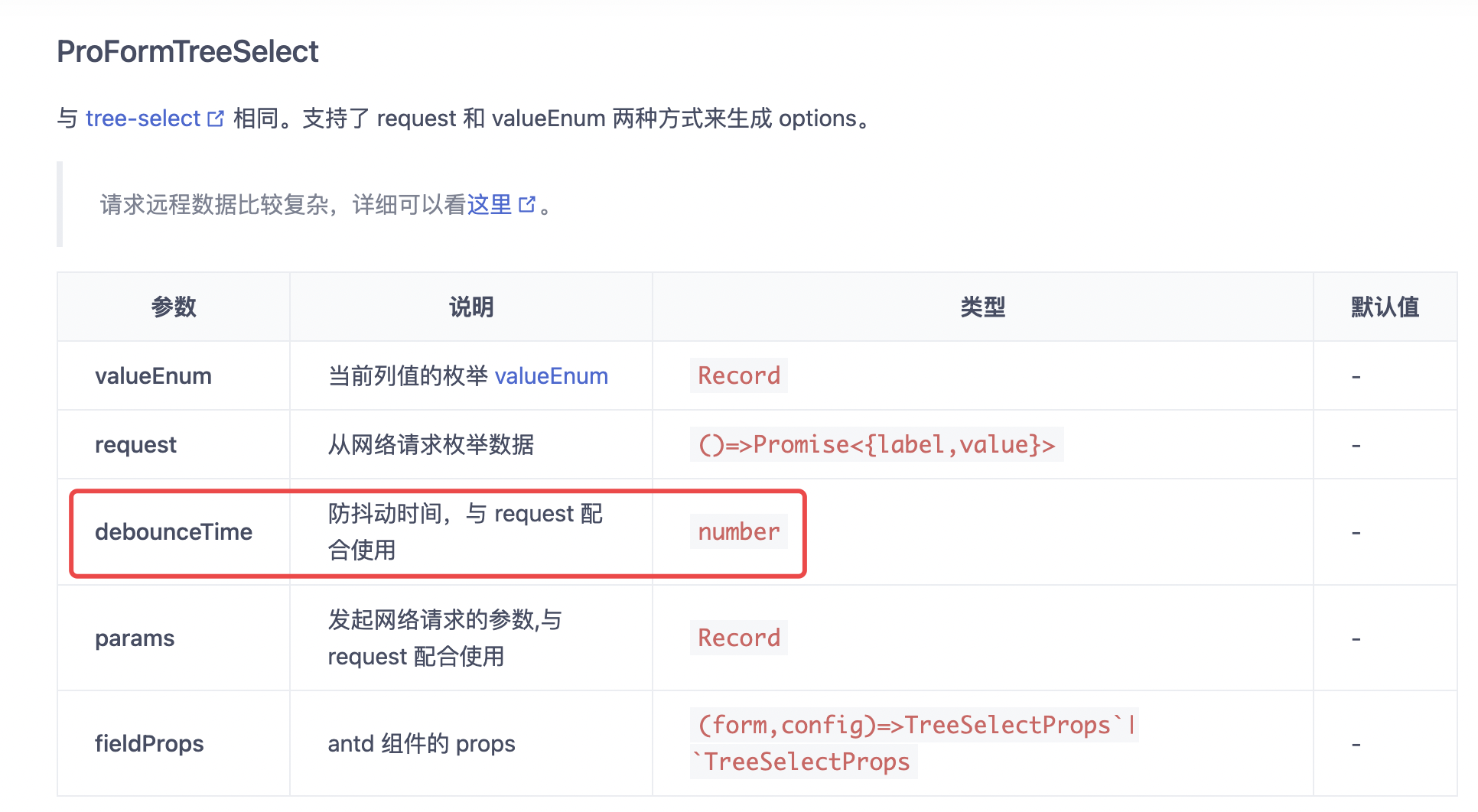 🧐[问题]ProFormTreeSelect不存在debounceTime属性？ · Issue #4745 · ant-design/pro-components · GitHub