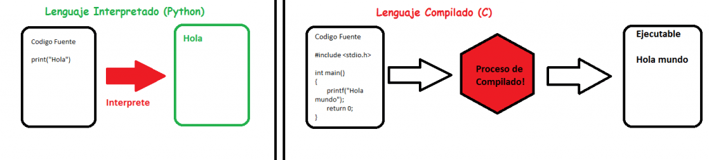 GitHub - Gr4ykt/Introduccion-a-python: Este repositorio esta hecho para ...